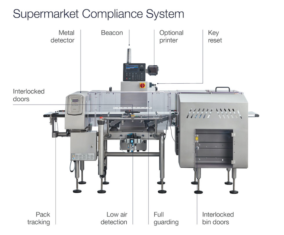 Checkweighers For Food Industry | Highly Accurate Weighing Systems